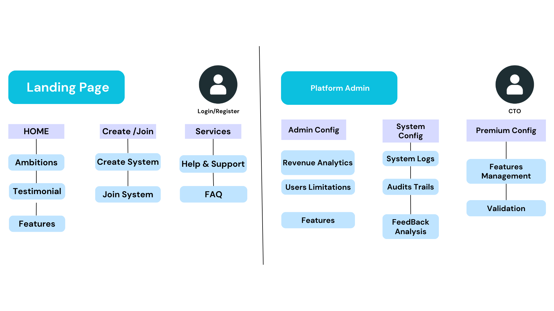 Streamline Chaos - Mess Management