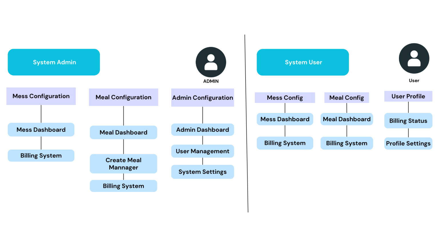 Streamline Chaos - Mess Management